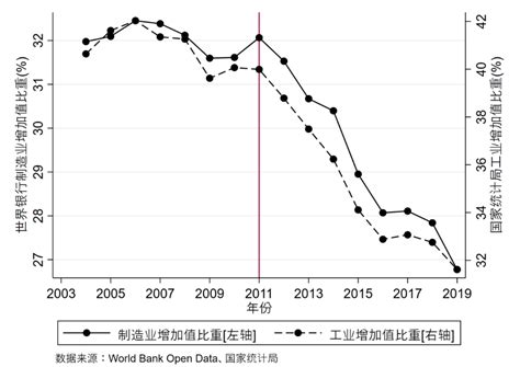 【stata】stata备忘录 mengke s blog
