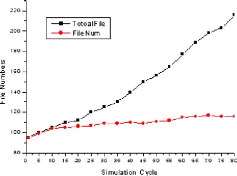 Figure 1 From Data Security Strategy Based On Artificial Immune