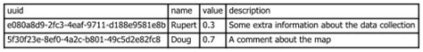 Allowing User To Add Text Before Printing In QGIS Print Layout Geographic Information Systems