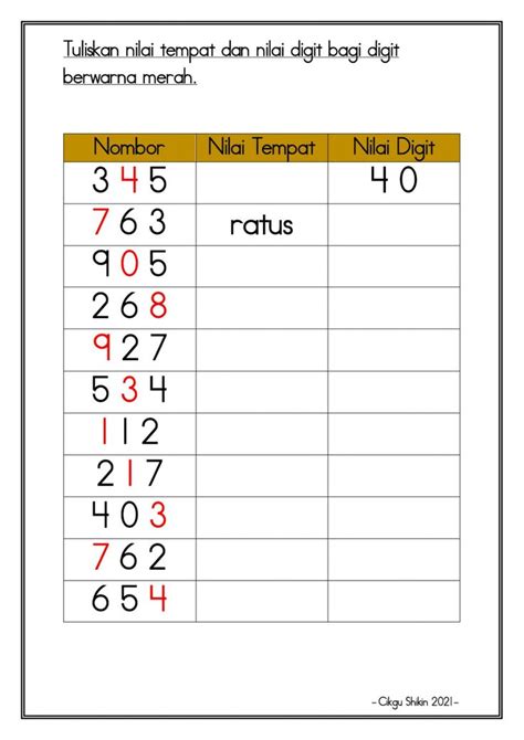Nilai Tempat Dan Nilai Digit Activity For Tahun 2 Nilai Tempat Dan Nilai Digit Activity For Tahun 2