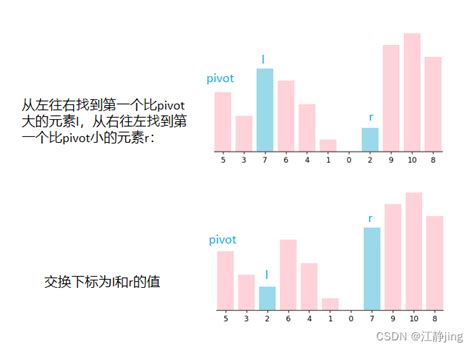 快速排序【分治思想 Python实现 含图解】python分治算法排序 Csdn博客
