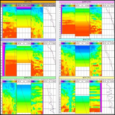 The Well Section Window For The Qc Inversion Of The 3d Grid Seismic