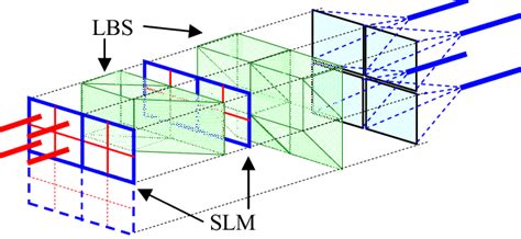 Structure Of Channel All Optical Router Download Scientific Diagram