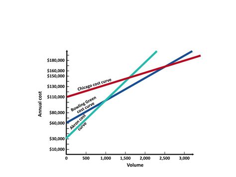 Ppt Methods Of Evaluating Location Alternatives Powerpoint Presentation Id 2705255