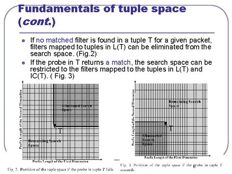 packet classification using diagonalbased tuple space search authors