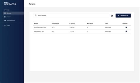 Minio Adds Kubernetes Operator For Object Storage Platform Cloud