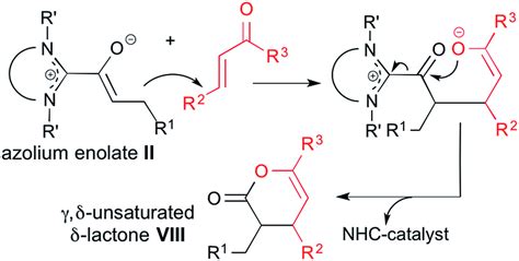 Reaction Scheme For The Nhc Catalyzed Conversion Of αβ Enals Via