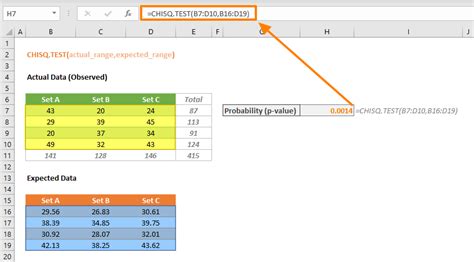 Function Chisqtest • Excel Statistical Functions