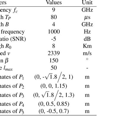 Key Parameters In The Simulation Download Scientific Diagram Key Parameters In The Simulation Download Scientific Diagram