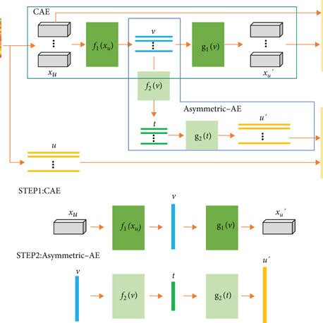 Architecture of proposed network. | Download Scientific Diagram