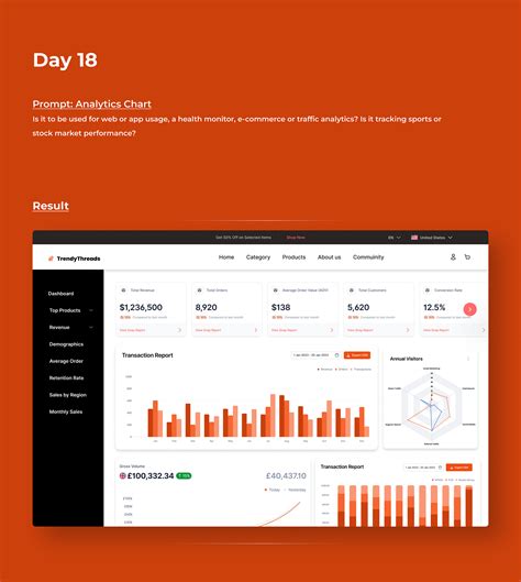 Day 18 E Commerce Analytics Dashboard By Godwin Okechukwu On Dribbble