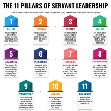 Sasinath V On Linkedin Servantleadership
