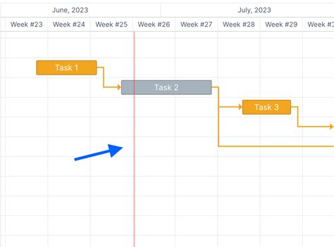 Gantt Chart View