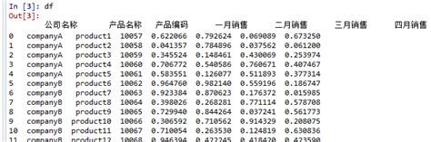 Python3 Pandas库 30 逆透视与melt 知乎