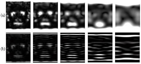 Figure From Face Super Resolution Reconstruction And Recognition From Low Resolution Image
