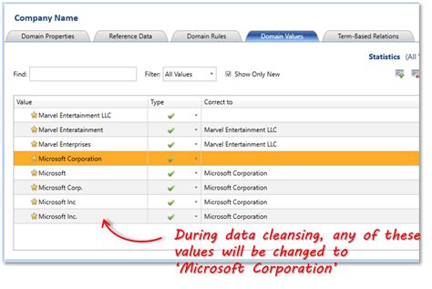 Cleansing Data In Sql Server Sql Spreads
