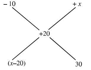 Alligation Or Mixture Easy Questions And Answers Page 2