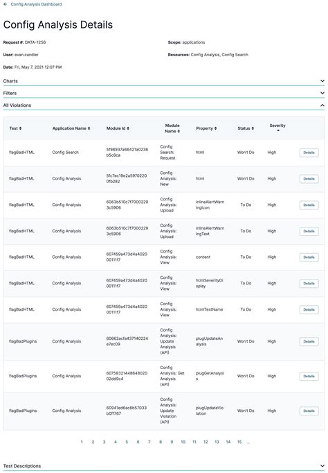 config analysis dashboard tool