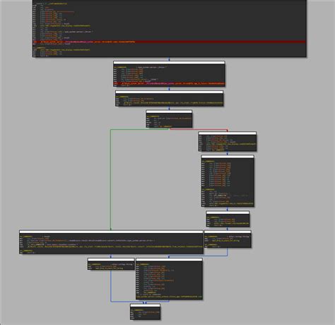 Rust Binary Analysis Feature By Feature Check Point Research