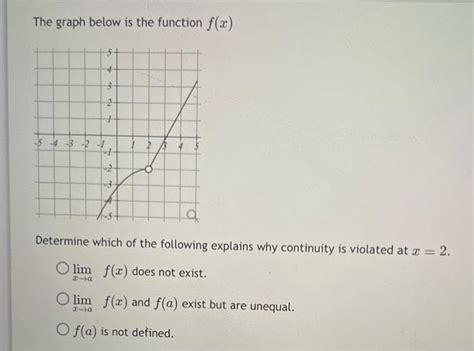 solved the graph below is the function f x determine which