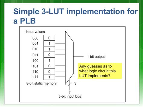 Lecture 16 Rc Architecture Types And Fpga Interns Lecturerpptx