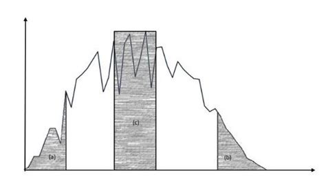 Typical Solar Output Curve Download Scientific Diagram