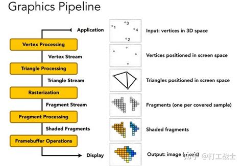 LearnOpenGL 基础入门 知乎