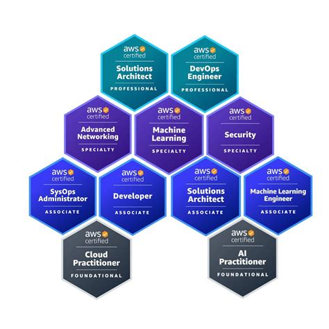 aws machinelearning mlops devops ai cloudcomputing jacobo gonzalez
