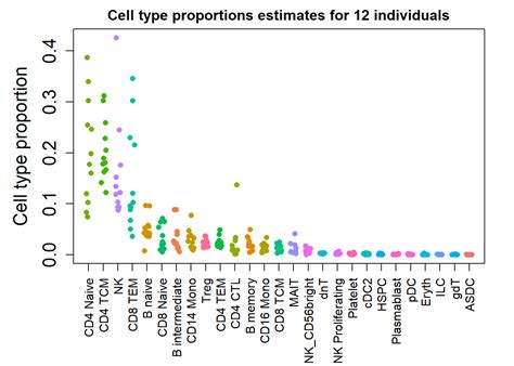 Data Exploration Healthy Human Pbmcs