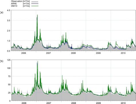 Radar And Rain Gauge Based Precipitation Estimation Products For The Rf Download Scientific