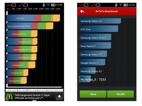 Test Nokia X Notre Avis Complet Smartphones Frandroid