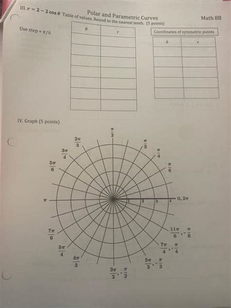 solved iii r 2−2cosθ table of polar and parametric curves