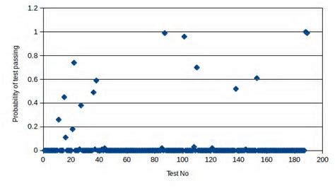 Statistical Portrait Of The Input Text File Download Scientific Diagram