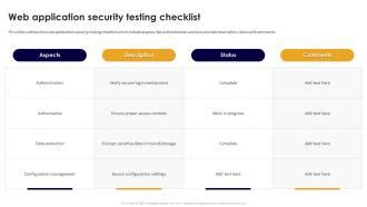 Web Application Security Testing Checklist PPT Example