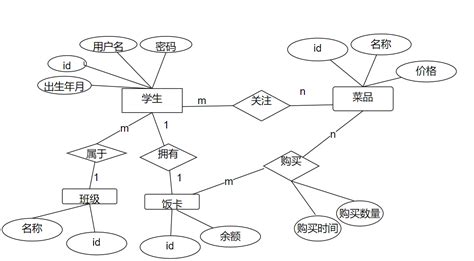 数据库设计 ER图 腾讯云开发者社区 腾讯云