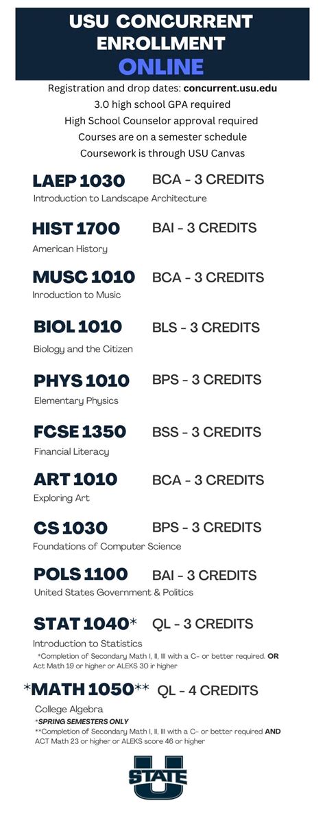 Concurrent Enrollment