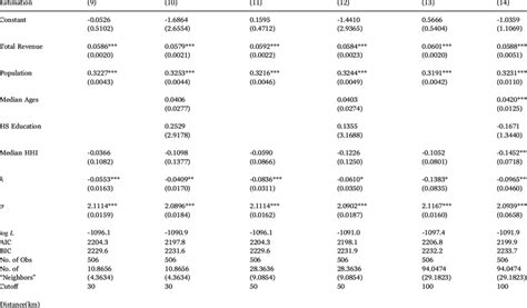 Model Estimation Iii Estimates Under Incomplete Information With