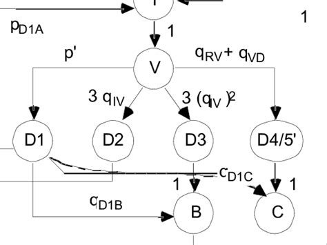 M4 Simplified Nvp Model Without Fault Treatment Download Scientific Diagram