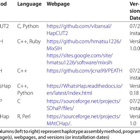 A Simple Example Of Comparing Two Ha Algorithms Download Scientific Diagram