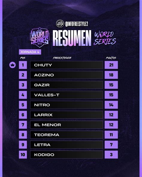 Info Freestyle ¡posiciones Superliga 🏆 Pasaron Cuatro Jornadas De