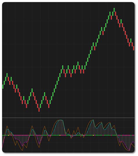 Universal Oscillator Trading Indicator For Ninjatrader 8 Buy Price