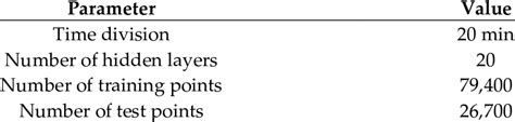 network static configuration parameters when evaluating the impact of