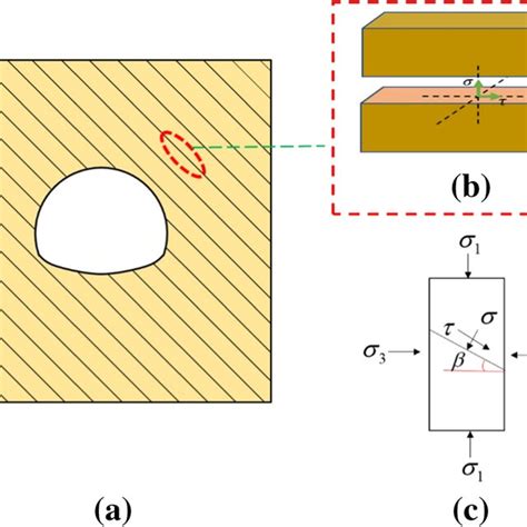 Flexural Failure Of The Surrounding Rock Download Scientific Diagram