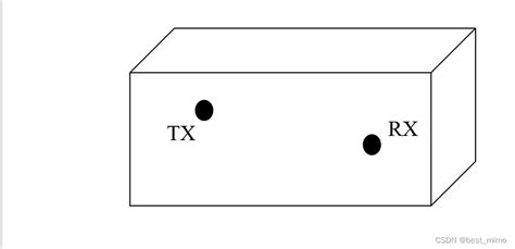 毫米波与太赫兹 十射线模型建模 频率f 2 4 ghz 收发天线增益gt gr 1 发射功率pt 1 只考虑地面和前后两面墙的反射 csdn博客