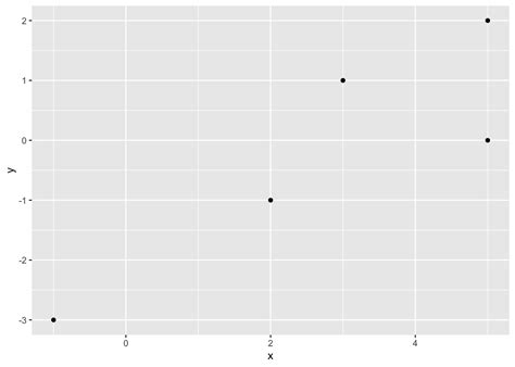 pearson spearman and kendall correlation coefficients by hand stats