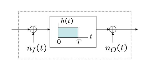 Model Of A Noisy Integrator There Are Two Noise Terms Ni T And Not Model Of A Noisy Integrator There Are Two Noise Terms Ni T And Not