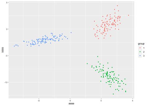 R Three Different Sets Of Points On The Same Plot Using Ggplot Stack Overflow