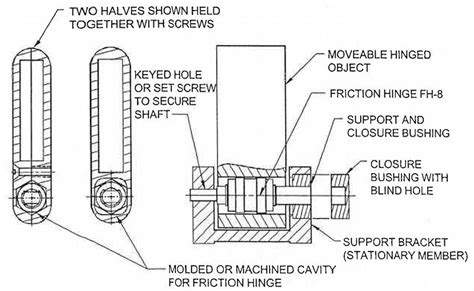 Model No Fh 8 6 Spring Wrapped Friction Hinge Miniature For