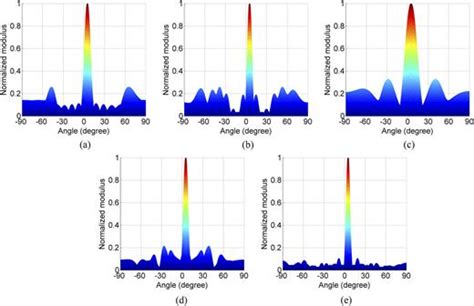 Range Angle Dependent Beamforming For Fda Radar With Hamming