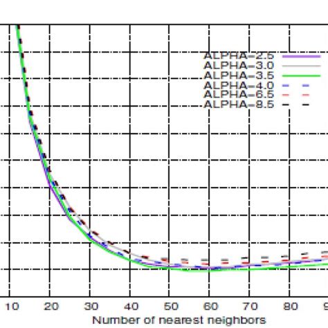 mean absolute error with varying number of nearest neighbors download